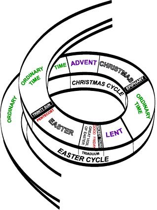Liturgical Year - Introduction